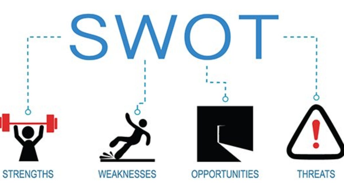 Swot Analysis Logo